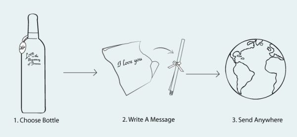 Message In A Bottle - Message In A Bottle
